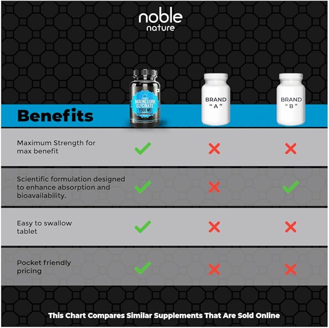 Noble Nature Magnesium Glycinate 120 Tablets - Stellar Distribution